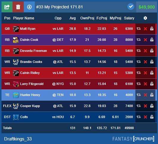 WalterFootball.com: NFL Draft Kings Picks