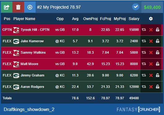 WalterFootball.com: NFL Draft Kings Picks