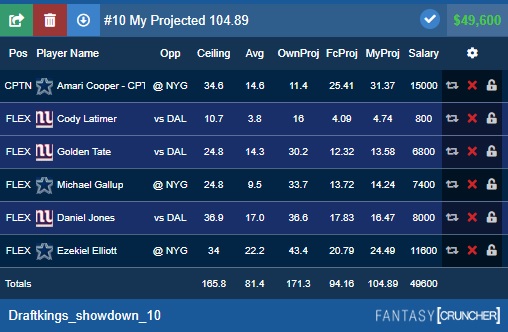 WalterFootball.com: NFL Draft Kings Picks