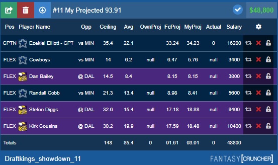 WalterFootball.com: NFL Draft Kings Picks