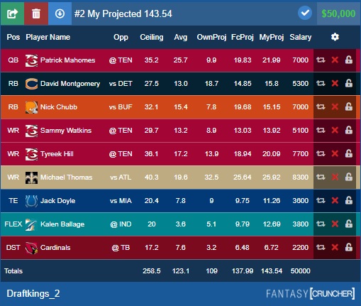 WalterFootball.com: NFL Draft Kings Picks