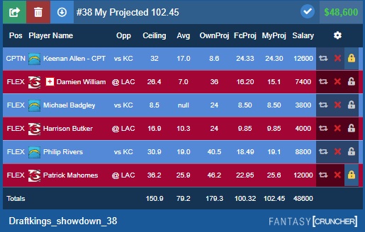 WalterFootball.com: NFL Draft Kings Picks