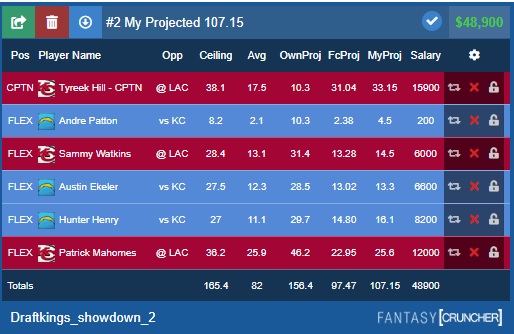 WalterFootball.com: NFL Draft Kings Picks