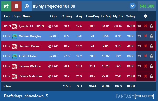 WalterFootball.com: NFL Draft Kings Picks