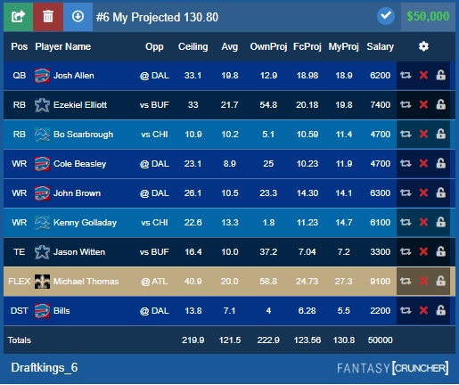 WalterFootball.com: NFL Draft Kings Picks