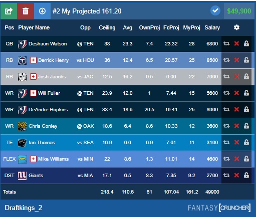 WalterFootball.com: NFL Draft Kings Picks