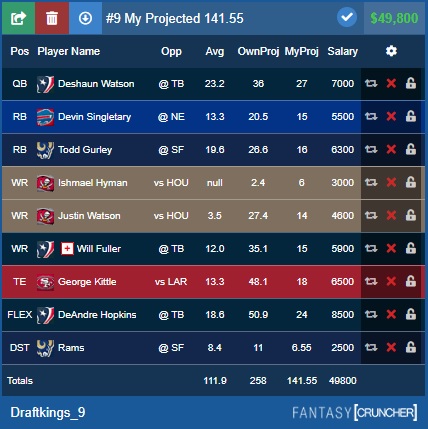 WalterFootball.com: NFL Draft Kings Picks