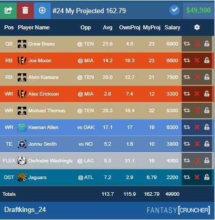 WalterFootball.com: NFL Draft Kings Picks