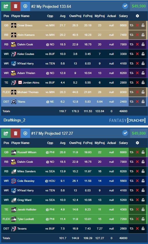 WalterFootball.com: NFL Draft Kings Picks