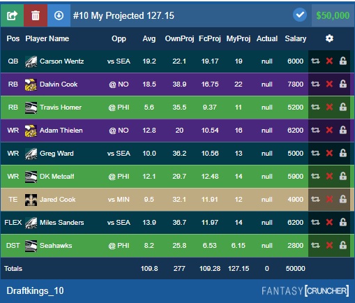 WalterFootball.com: NFL Draft Kings Picks