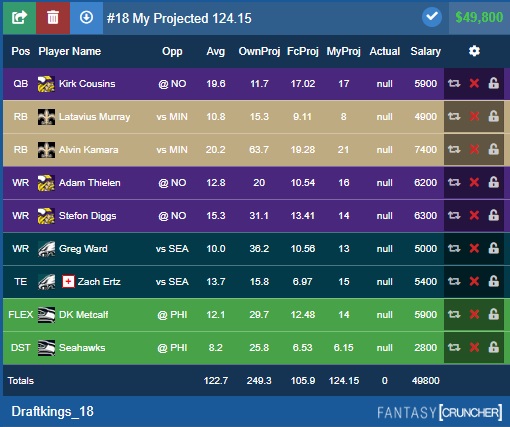 WalterFootball.com: NFL Draft Kings Picks