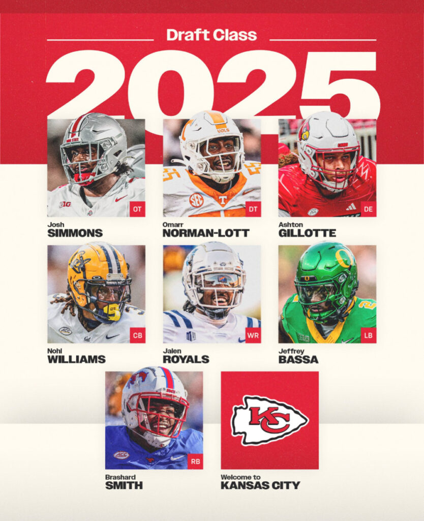 2025 NFL Draft Position Review: Quarterbacks – WalterFootball